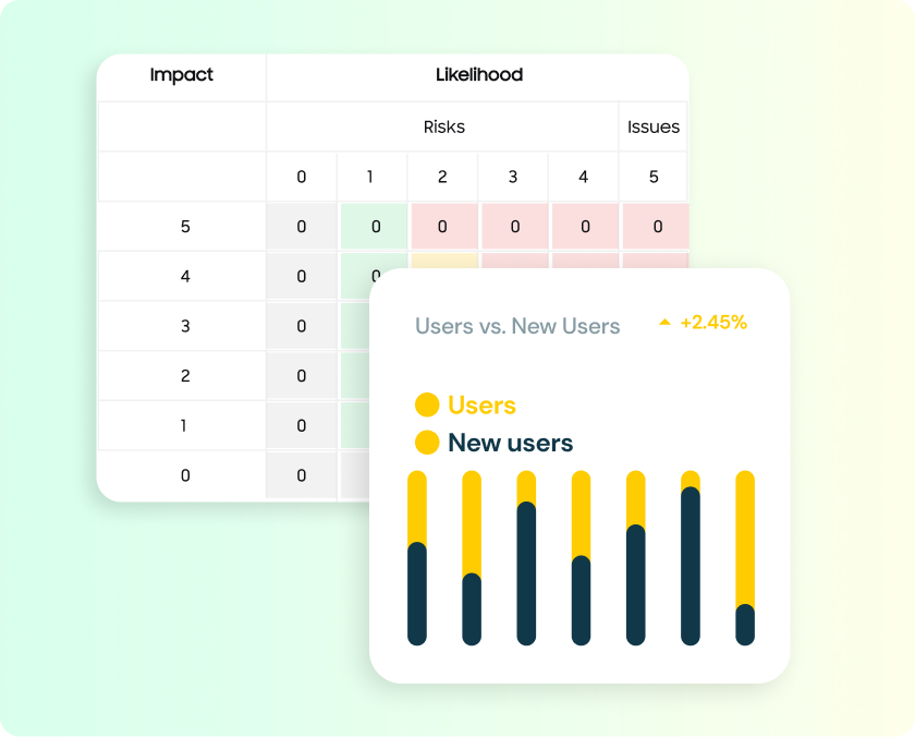 Risk Assurance Platform Features | Powerful Risk Management Tools
